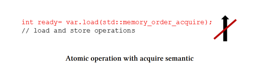 C++ execution model and memory order - bobh's blog