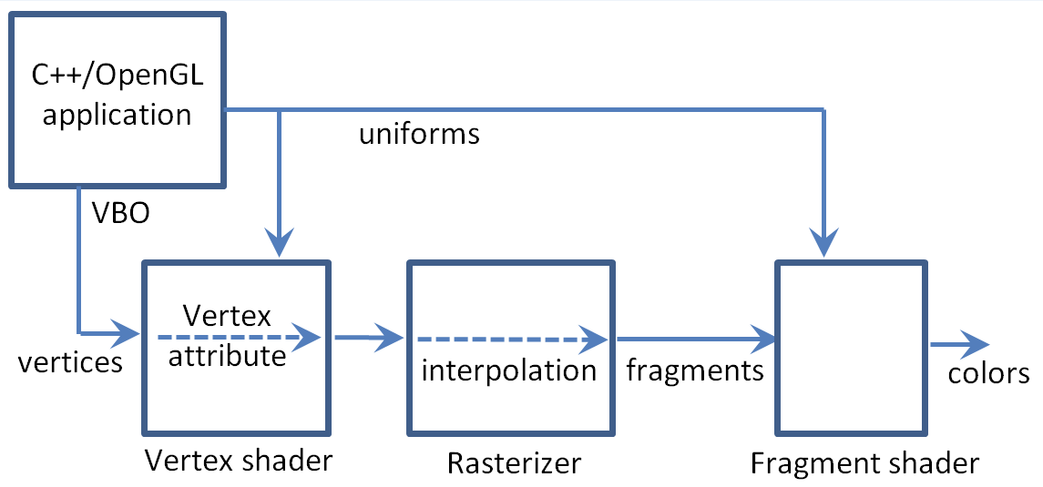 openGL入门笔记 - bobh's blog